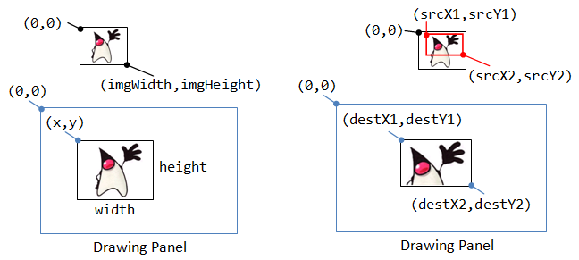 2d Graphics And Java2d | High School Technology Services Company