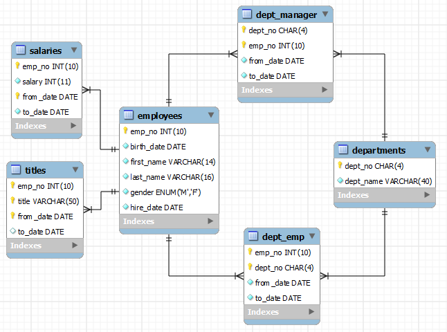 MySQL Sample Databases High School Technology Services Company